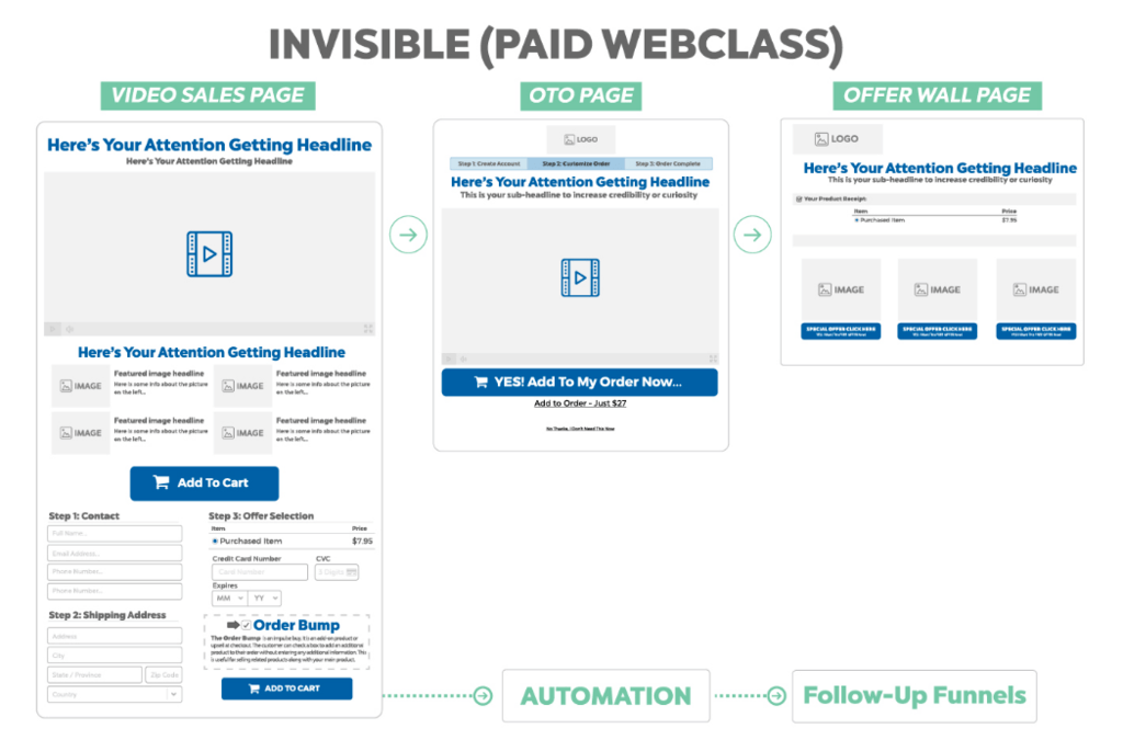 ClickFunnels: Guía en Español ¿Qué es? ¿Cómo Funciona?